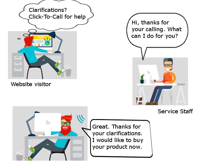 2ConnectMe – Messaging Service for Your Business