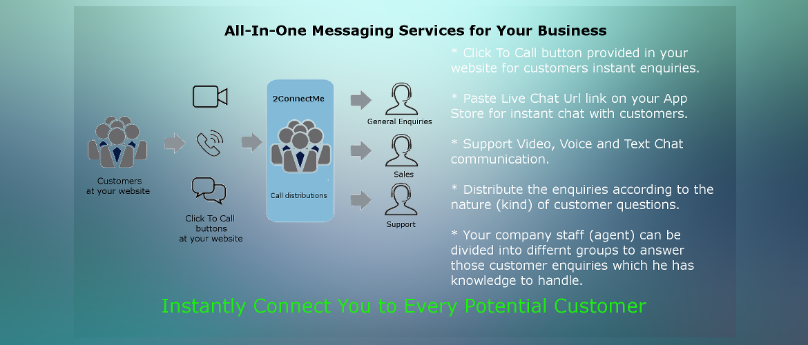 2ConnectMe – Messaging Service for Your Business